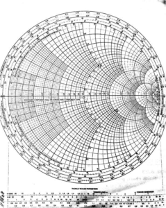 INTRODUCTION TO SMITH CHART | Winner Science